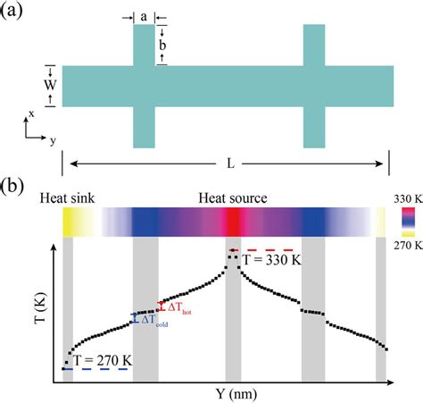 a schematic model of gnr with extended drag thread the width w and
