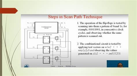 Design And Testability Pptx