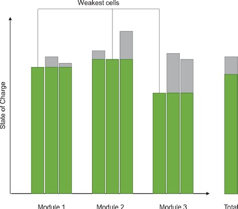 Figure 2 From Rotational Balancing For Parallel Connection Of Batteries And Reducing The Number