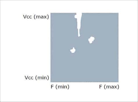 Post Silicon Validation Methodology In Soc Part 1 Of 2 Design Guide