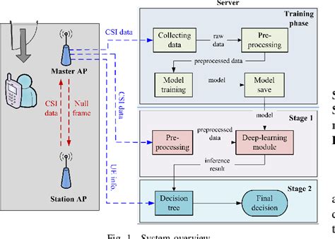 figure 1 from wi sniffer wifi based intruder detection system using
