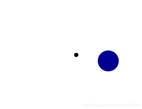 Css3动画animation基础详解给元素添加多个动画时动画不分先后同时执行一个元素可以有多个animation属性吗 Csdn博客