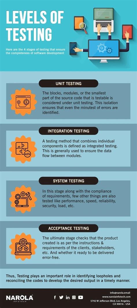 yusta zharkova on linkedin levels of testing ensuring quality every step of the way🤓 in software…