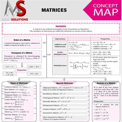 Math Solutions Matrices Concept Map Math Solutions Matrices Concept Map