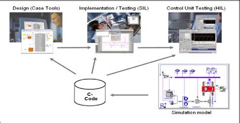 Figure 1 From Usage Of Modelica For Transmission Simulation In Zf Semantic Scholar