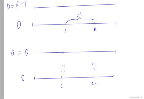 基础算法：差分 差分csdn csdn博客