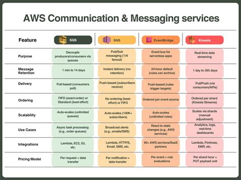 aws cloudarchitecture microservices awscertification techtips… sara ali