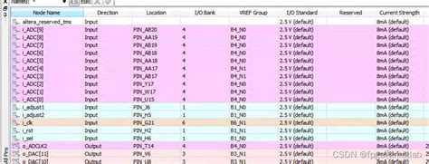 基于fpga的sigma Delta Adc软件无线电设计fpga实现软件无线电 Csdn博客