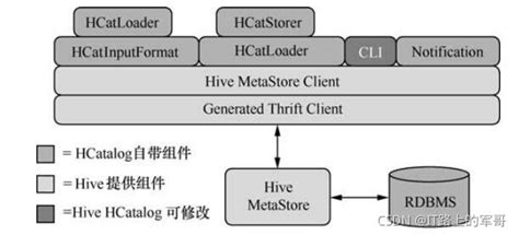 （超详细）大数据技术之hive的实战hive实战 Csdn博客