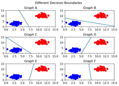 Svm Support Vector Machine 을 이해해보자