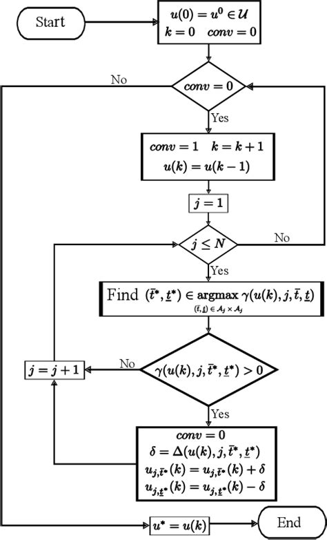 Figure 1 From Distributed Coordination Of Flexible Loads Using Locational Marginal Prices