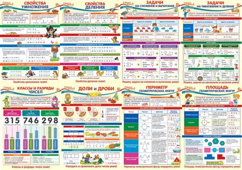 Комплект плакатов А3. Образовательные плакаты по математике для 3 ...