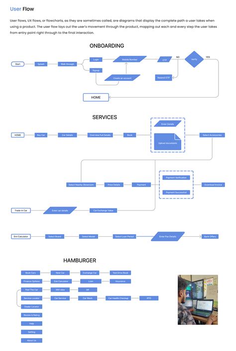 Car Buying App UI UX Case Study Behance