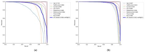 pdt yolo a roadside object detection algorithm for multiscale and