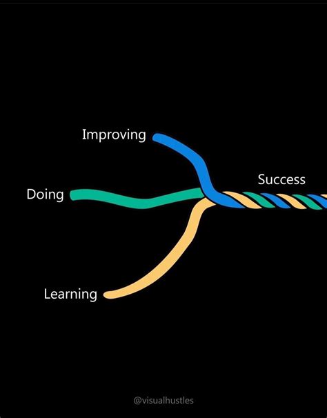 Sara Mohammed Fawzy On Linkedin Recipe