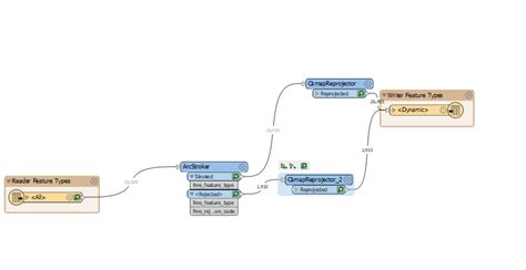 Reproject Arcs In Dwg Files Problem Form One Coordinate System To