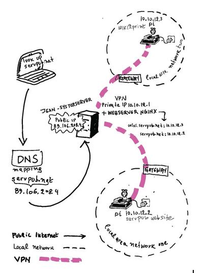 Launch Of Experimental Book Publishing Pilot Project ‘servpub A Collective Infrastructure To