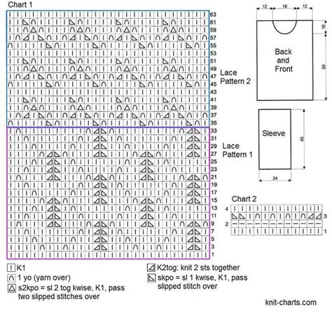 Find The Perfect Fit Knitting Pattern Size Guide Find The Perfect Fit Knitting Pattern Size Guide