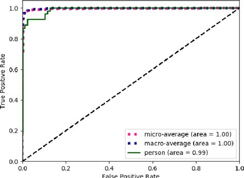 Figure 9 From A Spoken Goal Oriented Dialogue System For Service Robots