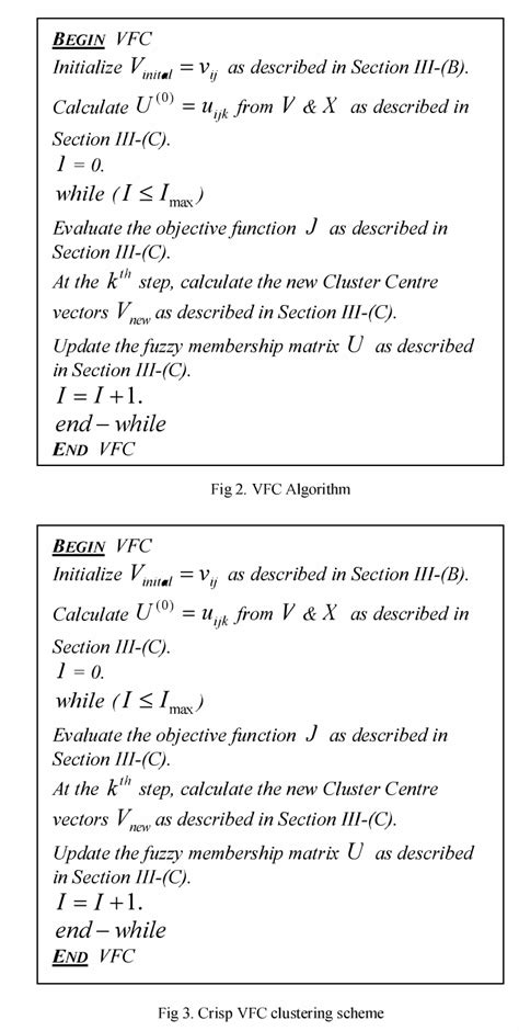 Figure 2 From Clustering Using Vector Membership An Extension Of The Fuzzy C Means Algorithm