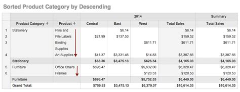 Customizing Pivot Table Zoho Analytics On Premise