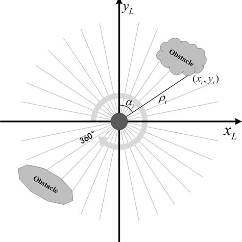 PDF The Obstacle Detection Method Of UAV Based On 2D Lidar