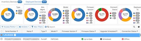 Deployed Devices Fortilan Cloud 23 4 0 Fortinet Document Library