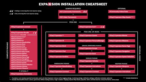 Pingperfect Ltd Knowledgebase DayZ How To Install DayZ Expansion Use Custom Maps Missions