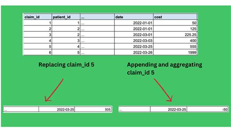 Data Modeling Where Theory Meets Reality