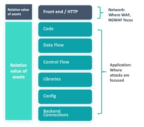 Why Blue Teams Need Rasp Continuous Application Threat Monitoring With Runtime Exploit