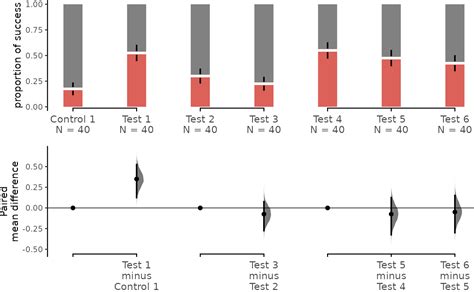 Tutorial Proportion Plots • Dabestr