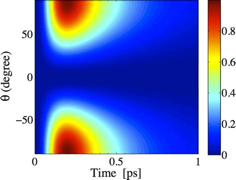The Angular Power Distribution Of The Sheath Radiation Emitted By An