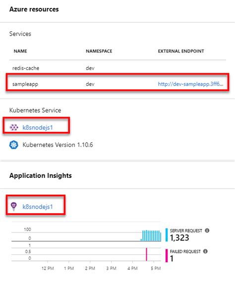 Node Js AKS On Azure DevOps DEV Community