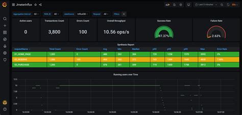 Github Venkatesan255jmeter Influxdb Backendlistener Client