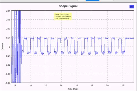 Python 3x How Can I Recreate These Graphs Stack Overflow
