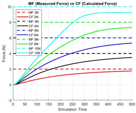 Machines Free Full Text A Planar Cable Driven Under Sensing Model