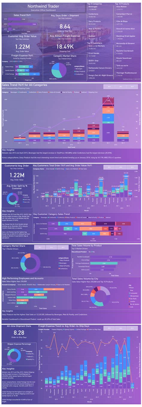 J S Mahboobs Data Analytics Project Maven Analytics