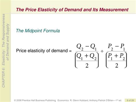 the price elasticity of demand