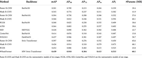 detection results on wsd 2022 download scientific diagram
