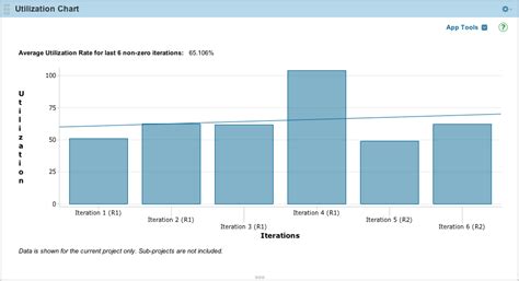 GitHub RallyApps UtilizationChart A Rally App Shows A Chart Of Task Estimate Totals In
