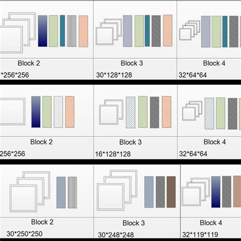 Yedroudj Net Cnn Architecture Download Scientific Diagram
