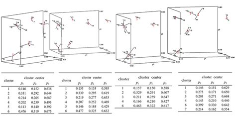 Energies Free Full Text Energy System Monitoring Based On Fuzzy Cognitive Modeling And
