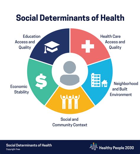 Social Determinants Of Health Success Starts With Communities Not Healthcare Workers
