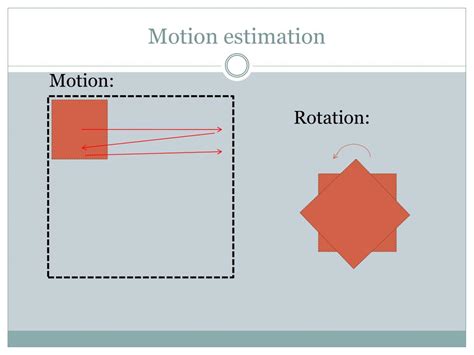 Ppt An Enhanced Estimation Motion And Rotation Estimation Powerpoint