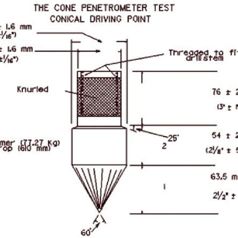 Conical Probe For The TCP TxDOT Standard Penetration Download Scientific