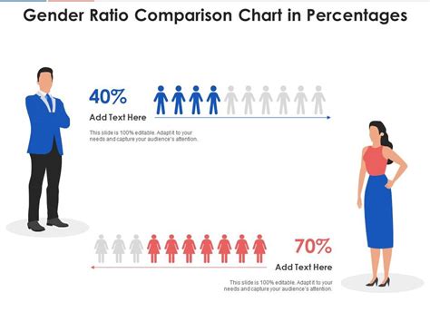 Gender Ratio Comparison Chart In Percentages Presentation Graphics Presentation Powerpoint