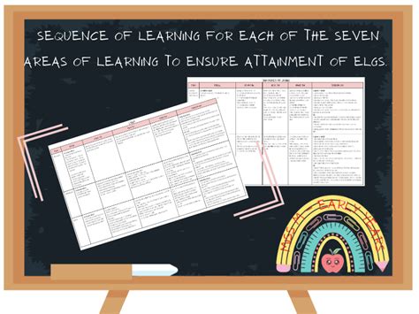 Eyfs Sequence Of Learning Teaching Resources
