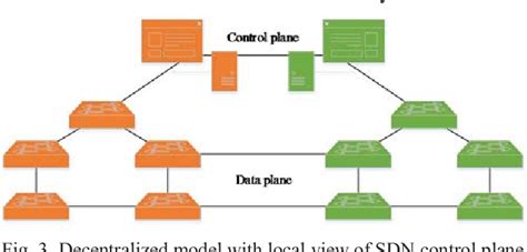 figure 1 from optimizing sdn control plane scalability by efficient