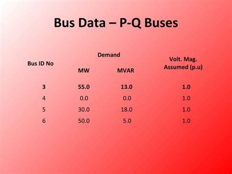 power system simulation lab formation of y bus and z bus matrix ppt computer networking