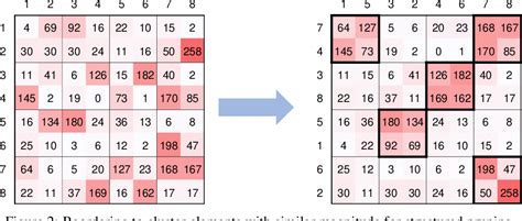 tetris semantic scholar